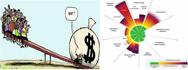 Egads! An unfair distribution of wealth is good for the climate | Peak ...